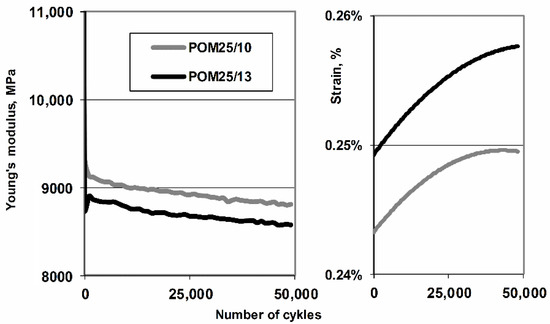 Physico-Mechanical Properties of the Poly(oxymethylene) Composites ...