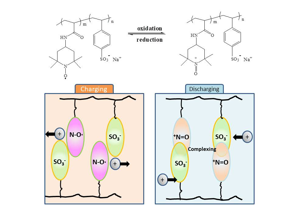 Polymers | Free Full-Text | Synthesis of a TEMPO-Substituted ...
