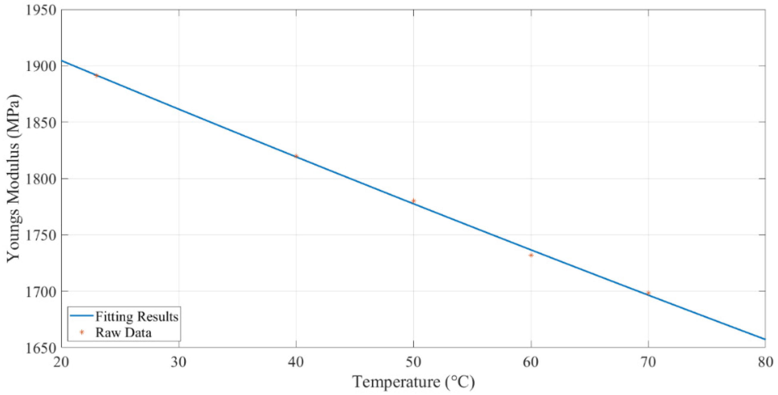Polymers | Free Full-Text | In-Situ Dynamic Response Measurement for ...