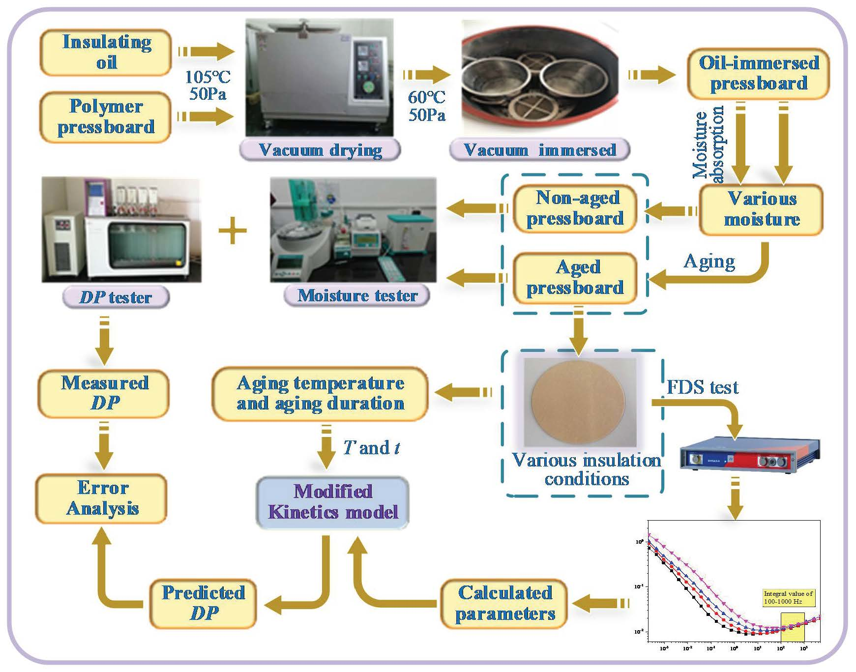 Polymers | Free Full-Text | A Modified Aging Kinetics Model for Aging ...