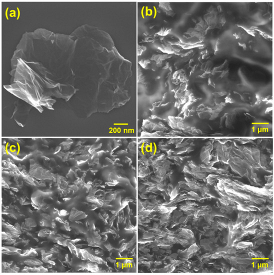 Development of Multi-Functional Graphene Polymer Composites Having ...