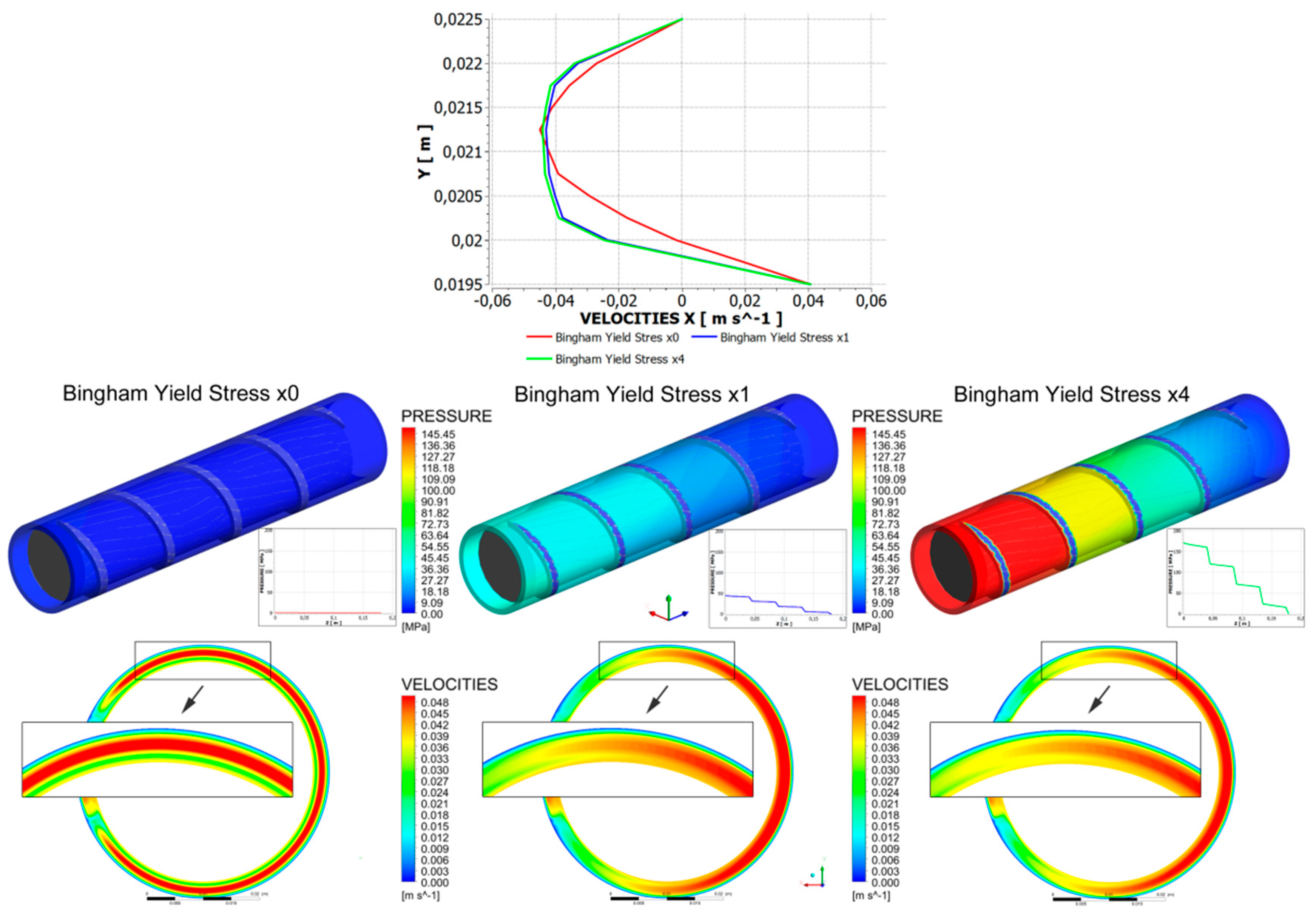 Fundamentals of Global Modeling for Polymer Extrusion