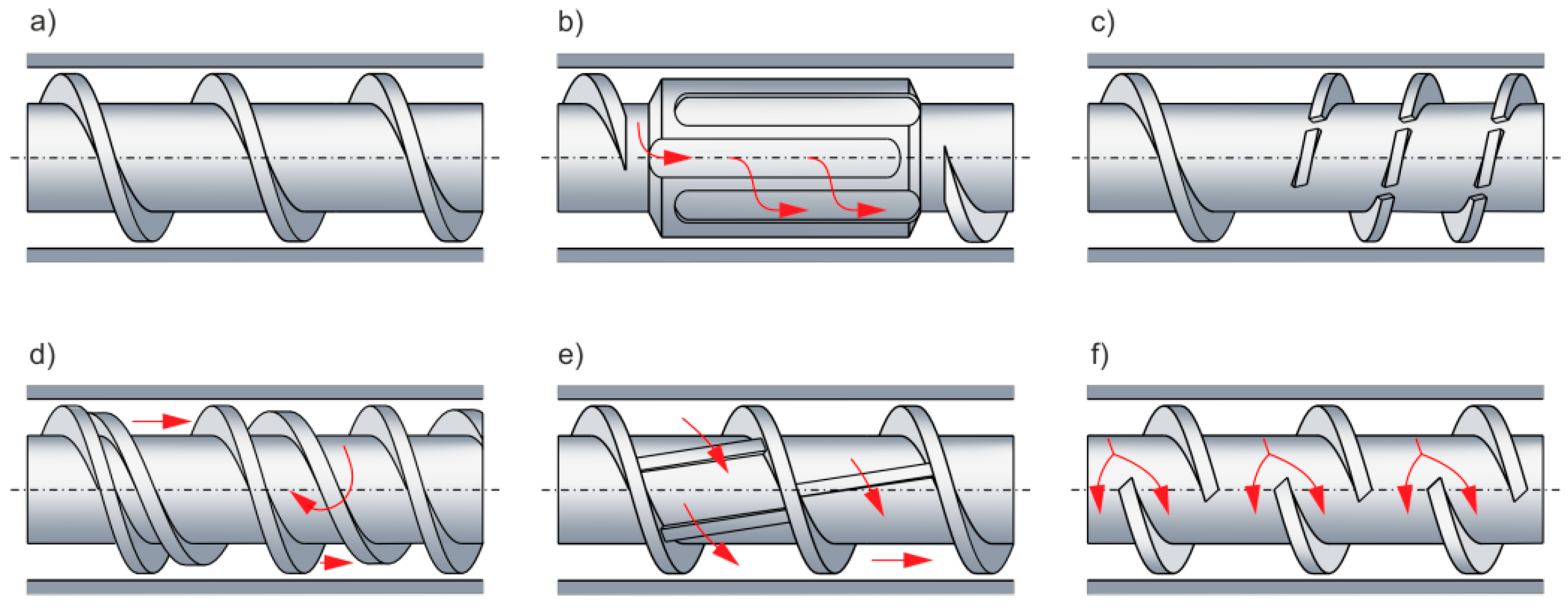 Extruder Screw Design Calculation Extruder Screw Design Calculation