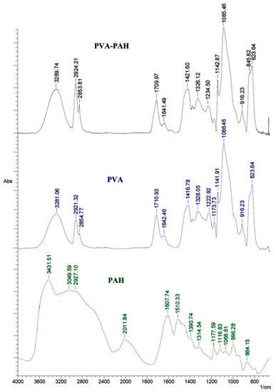 Enhanced Pervaporation Properties of PVA-Based Membranes Modified with ...