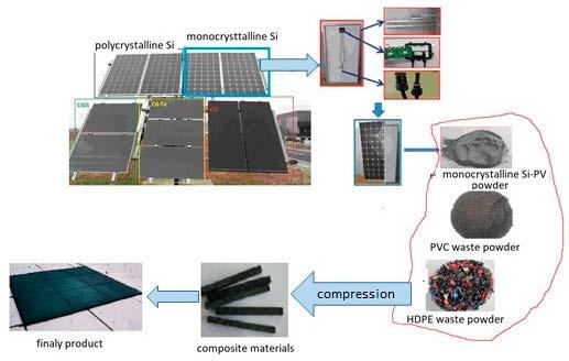 Polymers | Free Full-Text | All-Waste Hybrid Composites with Waste ...