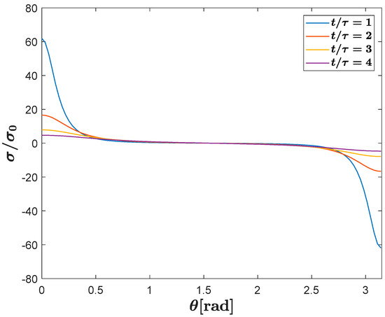 Polymers | Free Full-Text | Computer Simulation of Partial Discharges ...