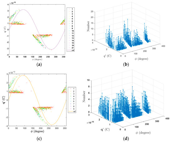 Computer Simulation of Partial Discharges in Voids inside Epoxy Resins Using Three-Capacitance ...