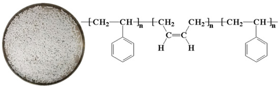 Aging Mechanism and Rejuvenating Possibility of SBS Copolymers in ...