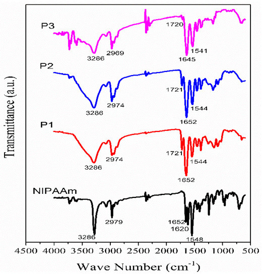 Switchable Wettability of Poly(NIPAAm-co-HEMA-co-NMA) Coated PET Fabric ...