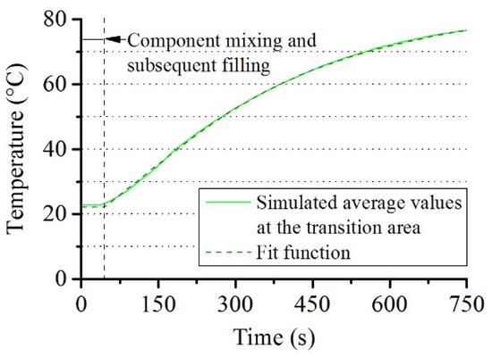 Numerical Studies of the Viscosity of Reacting Polyurethane Foam with ...