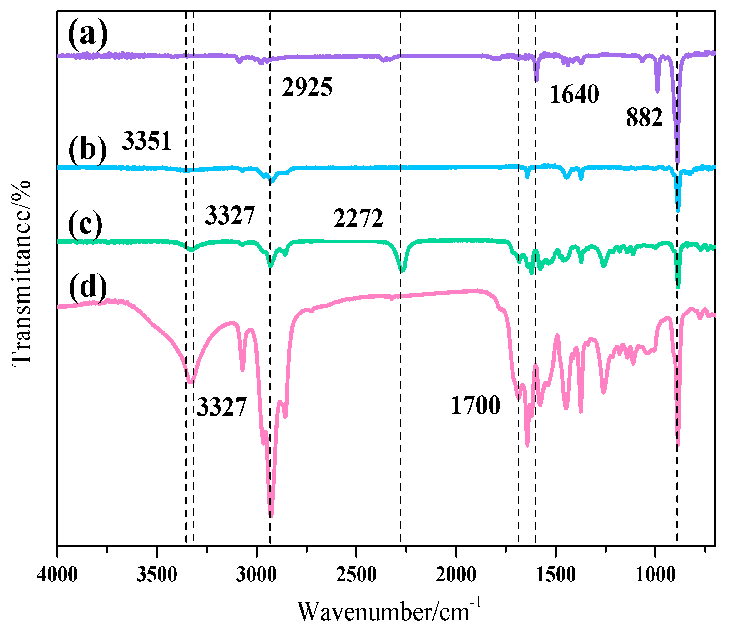 Synthesis and Characterization of Linear Polyisoprene Supramolecular ...