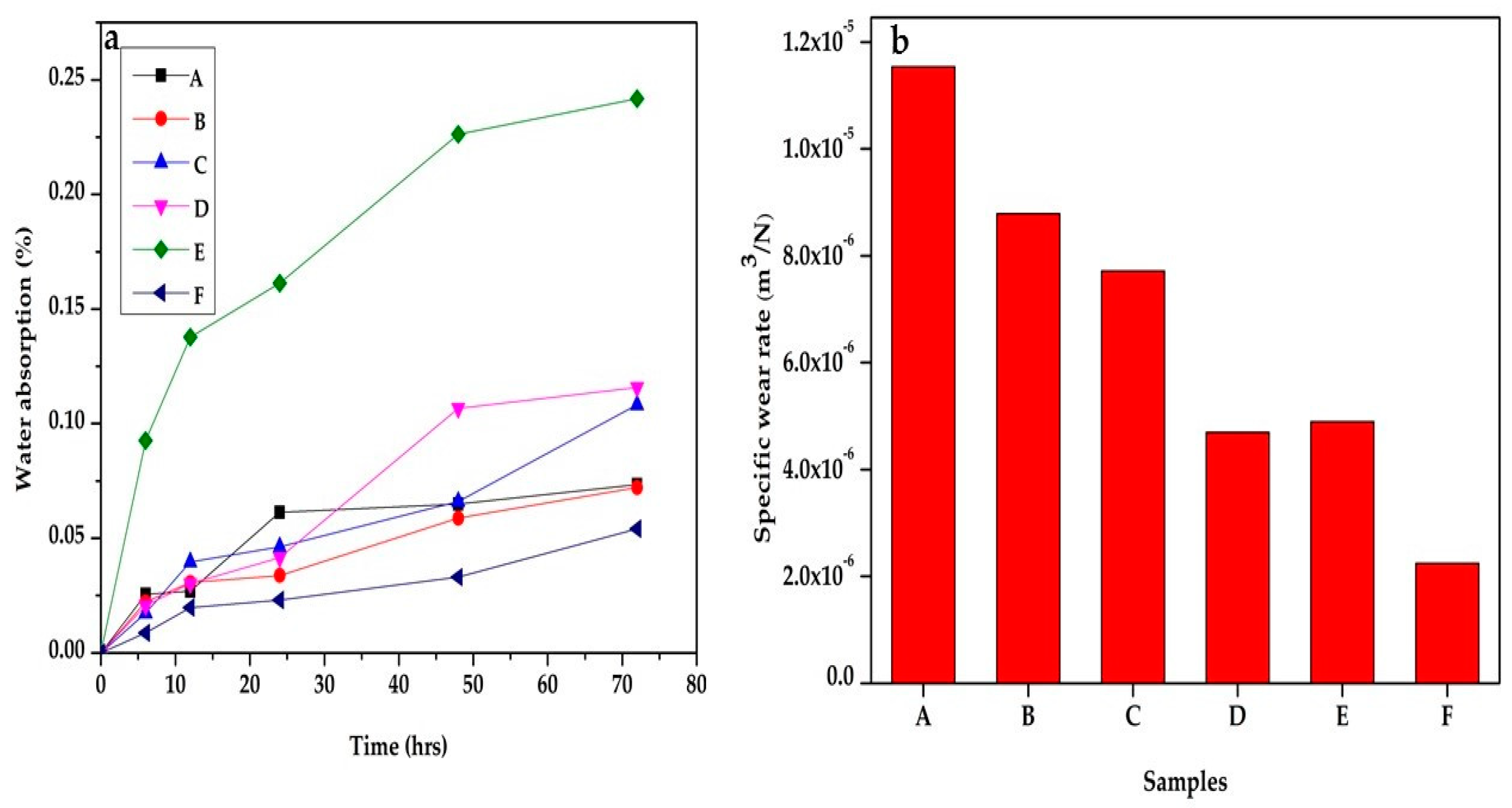 Plasticizer Enhancement on the Miscibility and Thermomechanical ...