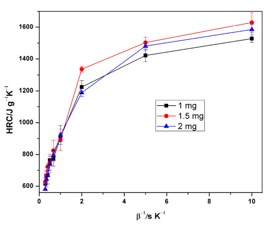 Application of Adaptive Neuro-Fuzzy Inference System in Flammability Parameter Prediction