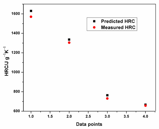 Application of Adaptive Neuro-Fuzzy Inference System in Flammability Parameter Prediction