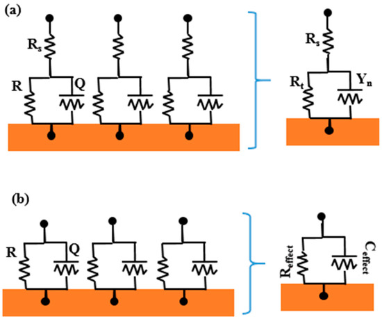 Polymers | Free Full-Text | A Comprehensive Review on Water Diffusion ...