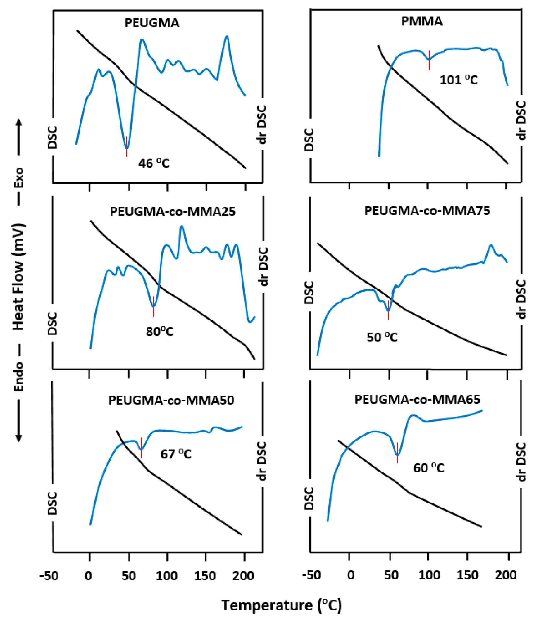 New Monomer Based on Eugenol Methacrylate, Synthesis, Polymerization ...