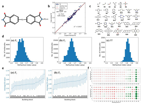 Polymers | Special Issue : Artificial Intelligence in Polymer Science ...