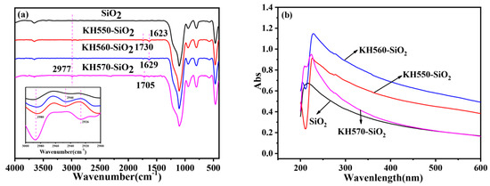 Surface Modification Design for Improving the Strength and Water Vapor ...