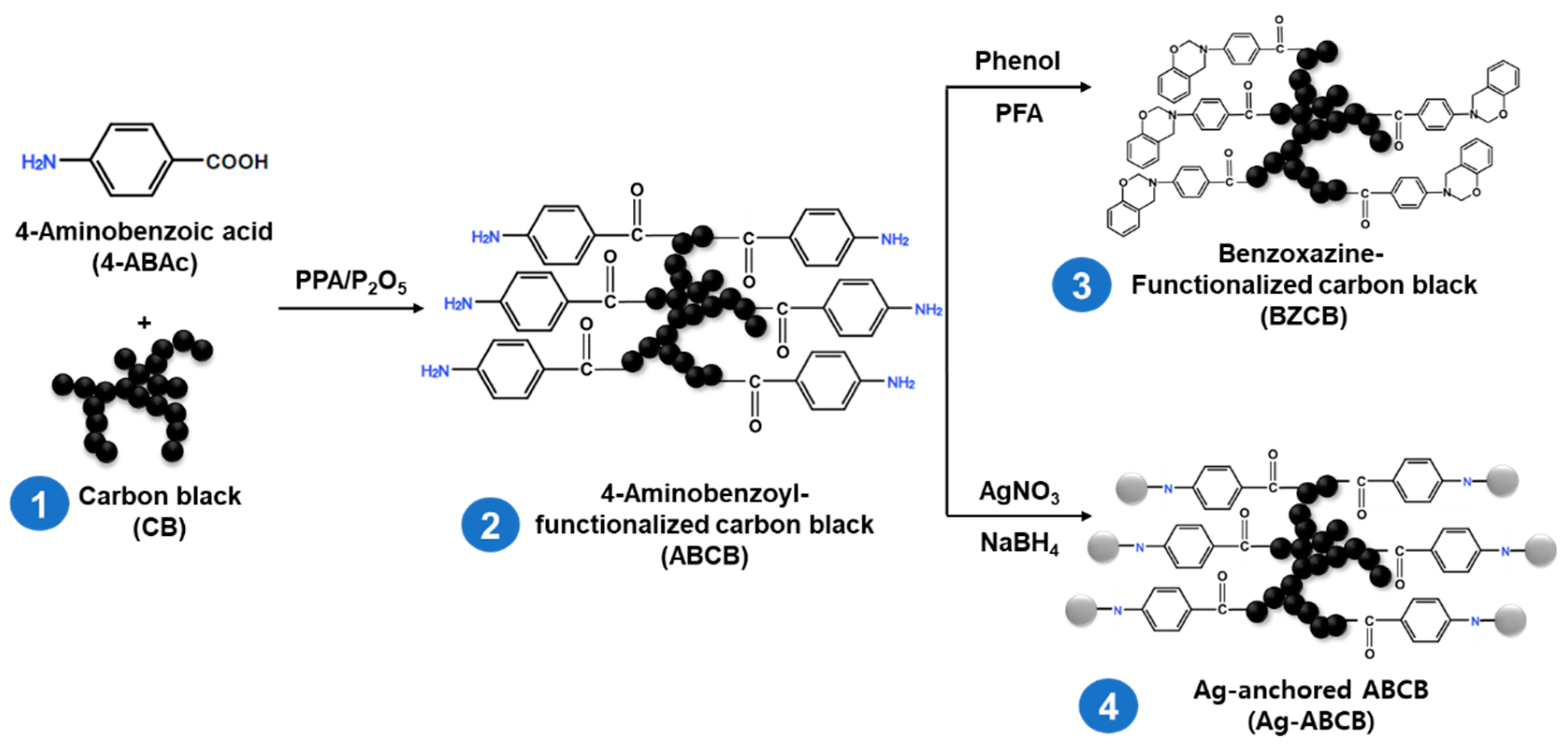 Properties of Conductive Polyacrylonitrile Fibers Prepared by Using ...