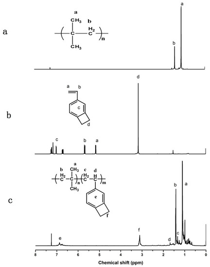 Cationic Copolymerization of Isobutylene with 4 ...