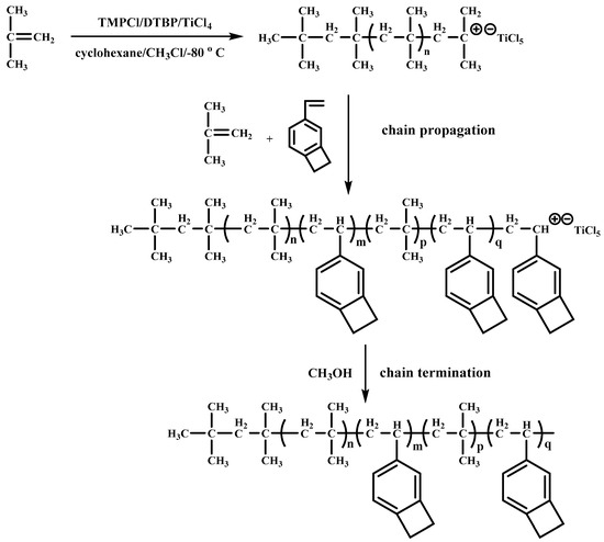 Cationic Copolymerization of Isobutylene with 4 ...
