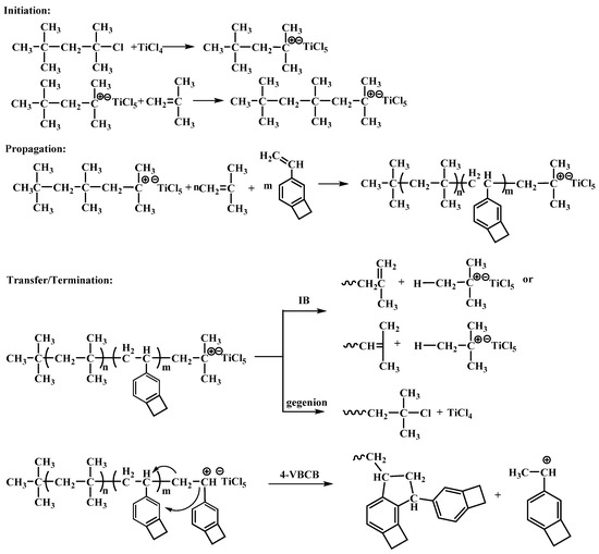 Cationic Copolymerization of Isobutylene with 4 ...