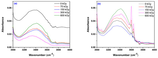 A Method to Improve the Characteristics of EPDM Rubber Based Eco ...