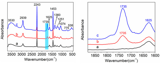 Thermal Analysis and Crystal Structure of Poly(Acrylonitrile-Co ...