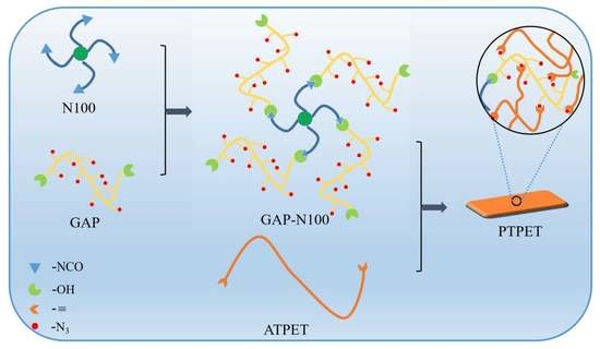 Polymers | Special Issue : Polymer Matrix Composites for Advanced ...