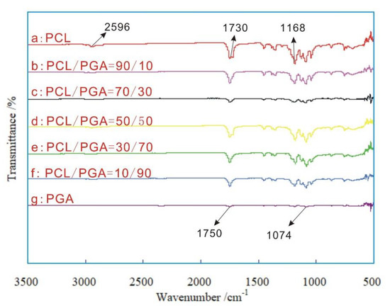 Controllable Drug Release Behavior of Polylactic Acid (PLA) Surgical ...