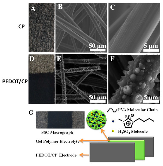 Poly(3,4-ethylenedioxythiophene) Based Solid-State Polymer ...