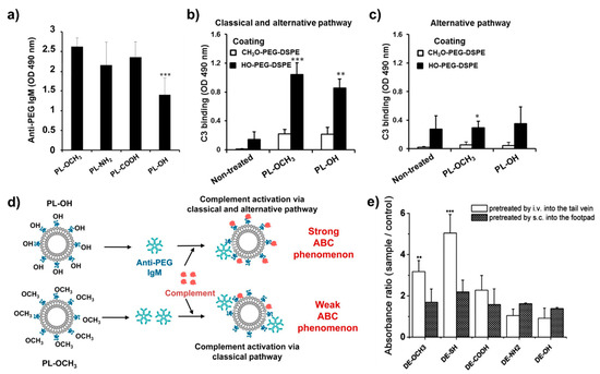Polymers | Free Full-Text | The Importance of Poly(ethylene glycol ...