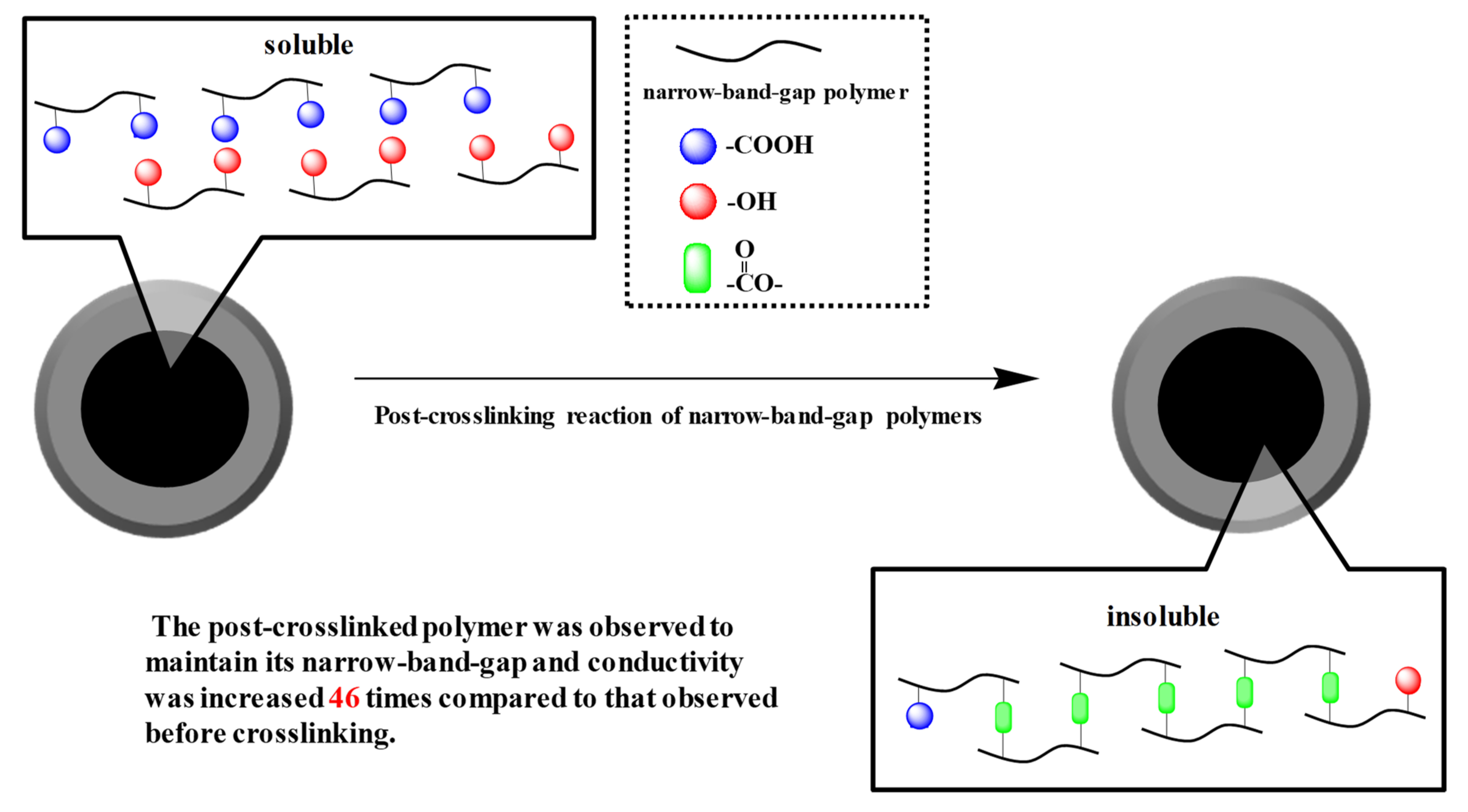 Polymers | Free Full-Text | Synthesis of Reactive Water-Soluble Narrow ...