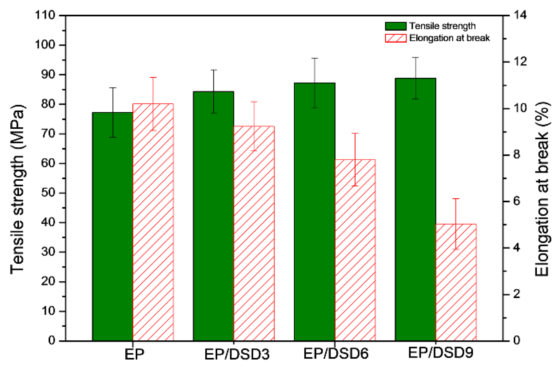 Flame-Retardant Performance of Transparent and Tensile-Strength ...