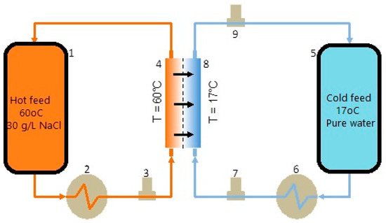 Enhancement of Flux Performance in PTFE Membranes for Direct Contact ...