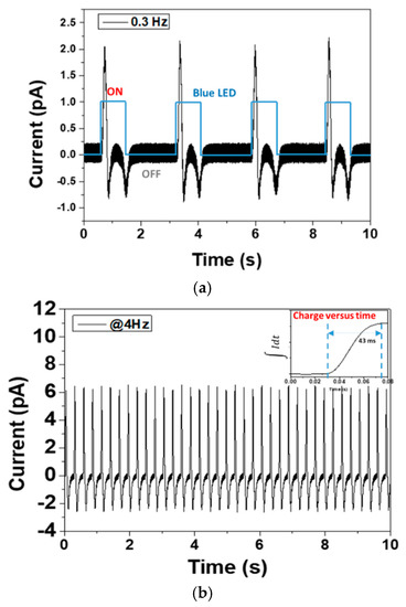 High-Capacity, Fast-Response, and Photocapacitor-Based Terpolymer ...