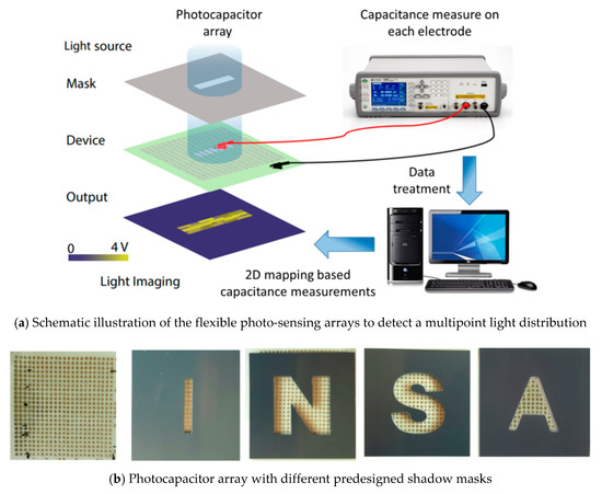 High-Capacity, Fast-Response, and Photocapacitor-Based Terpolymer ...