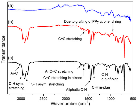 MoO3 Nanobelts Embedded Polypyrrole/SIS Copolymer Blends for Improved ...