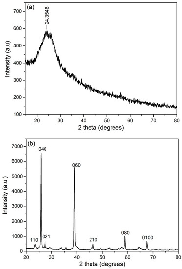 MoO3 Nanobelts Embedded Polypyrrole/SIS Copolymer Blends for Improved ...