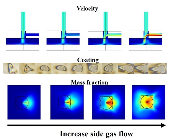 Polymers | Free Full-Text | Atmospheric Pressure Microwave Plasma Jet ...