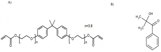 Preparation and Characterization of UV-Curable Acrylic Membranes ...