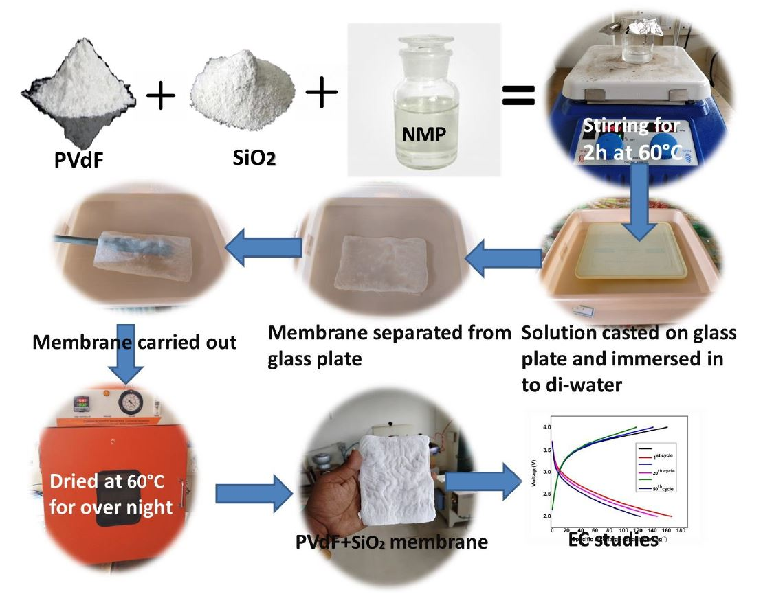 Polymers | Free Full-Text | Superior Ionic Transferring Polymer with ...