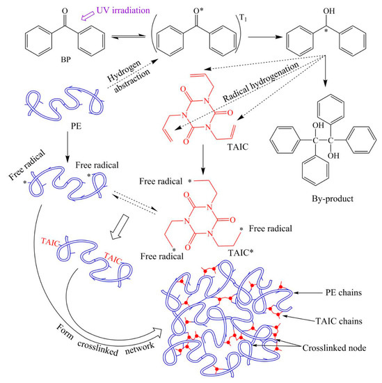 Polymers | Free Full-Text | UV-Initiated Crosslinking Reaction ...