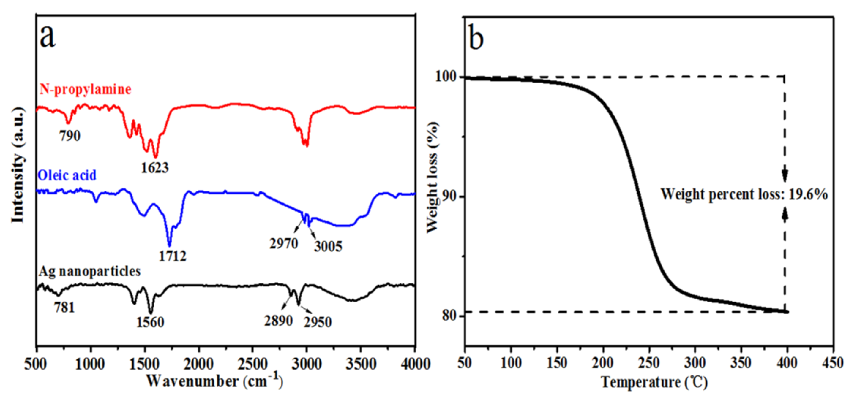 Polymers | Free Full-Text | Effect of Silver Nanoparticles on the ...