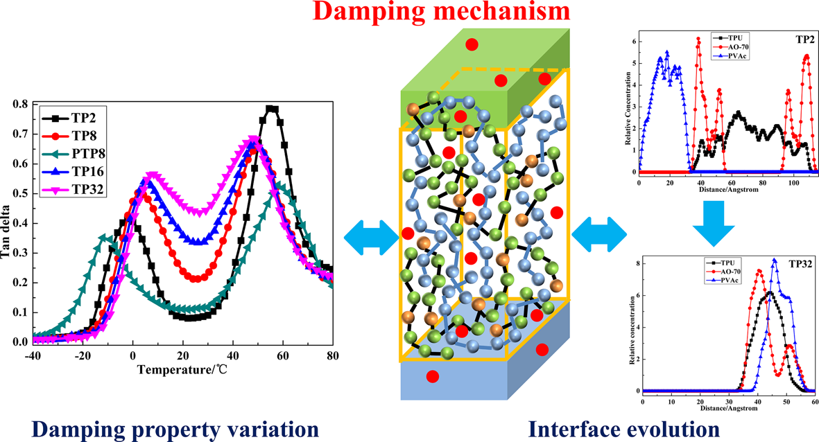 Polymers | Free Full-Text | Designing a Polymer-Based Hybrid with ...