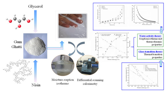 Polymers | Special Issue : Thermodynamics and Kinetics of ...
