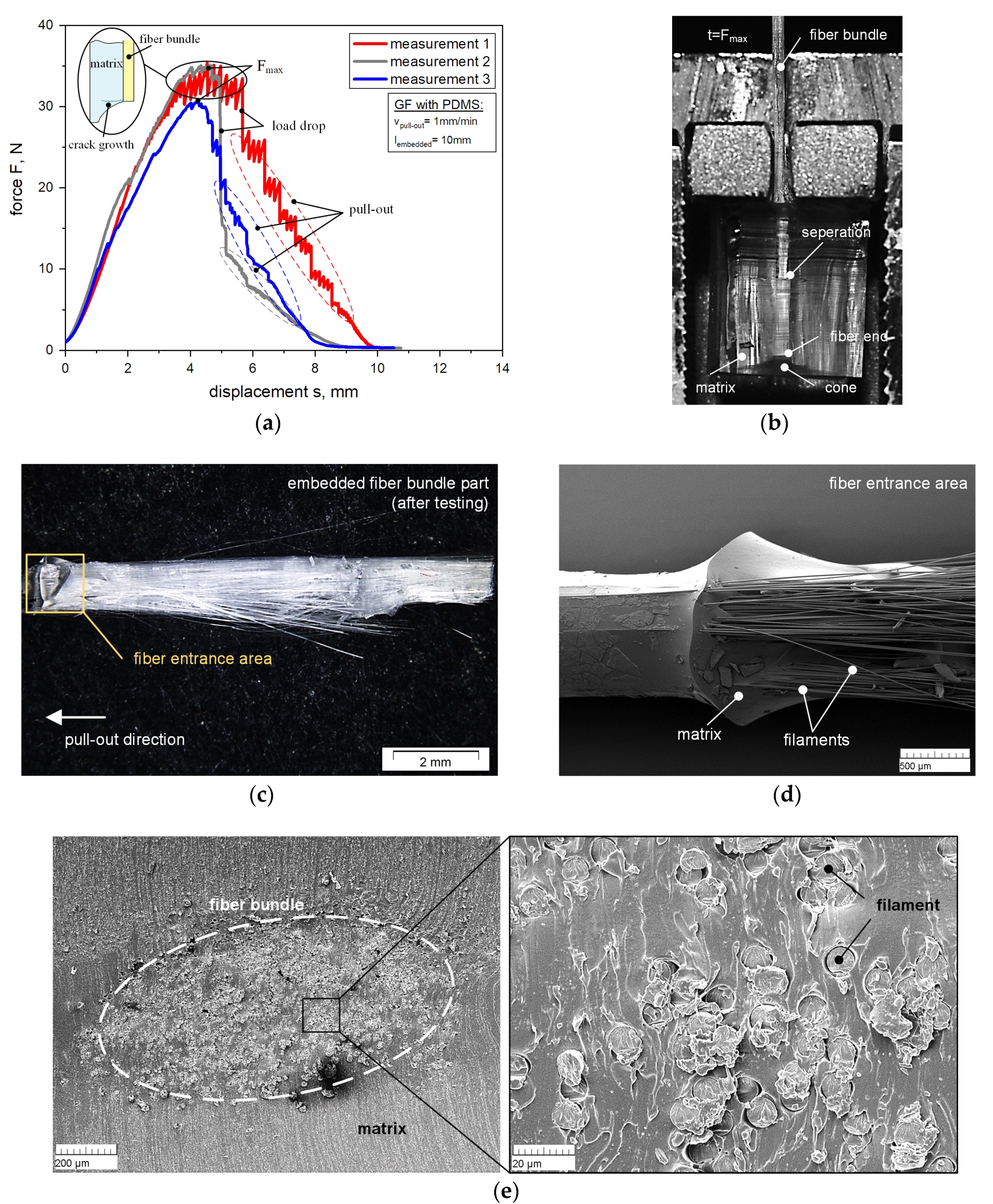 Comparison and Impact of Different Fiber Debond Techniques on Fiber ...