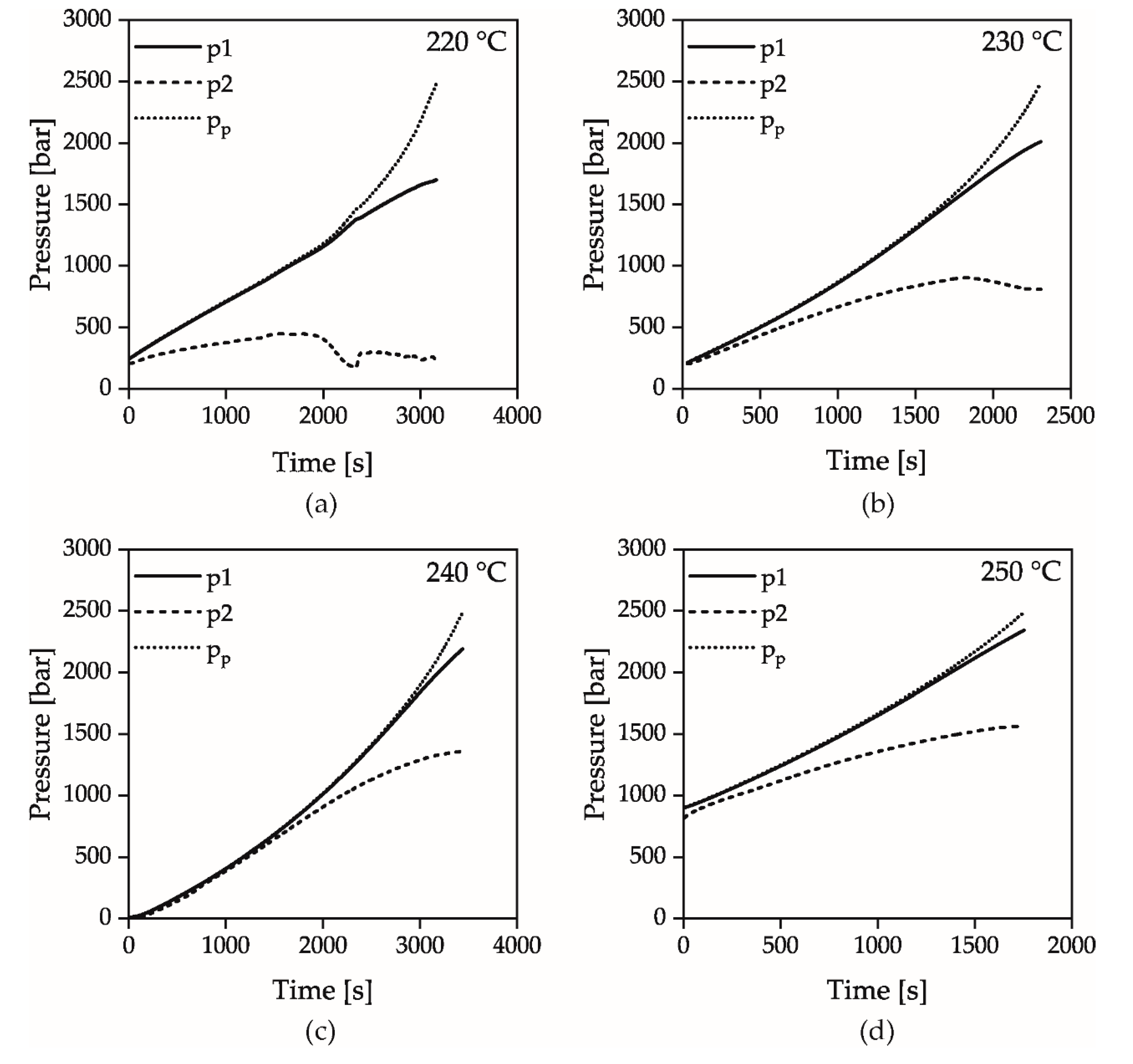 Dynamic Compression Induced Solidification