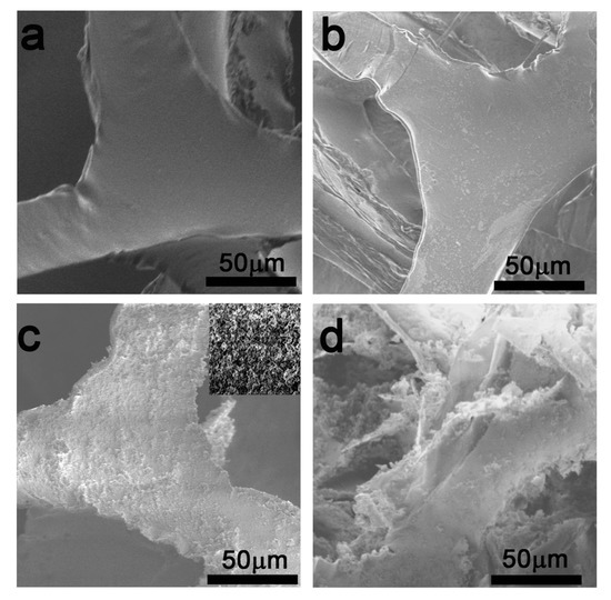 In-Situ Synthesis of Hydrophobic Polyurethane Ternary Composite Induced ...