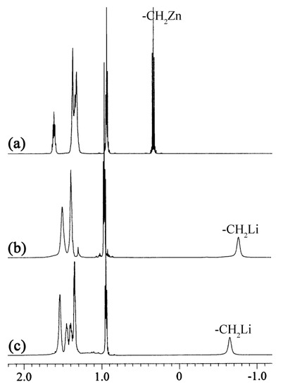 Polymers | Free Full-Text | Polystyrene Chain Growth Initiated from ...